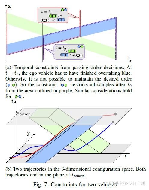 The Combinatorial Aspect of Motion Planning: Maneuver Variants in ...