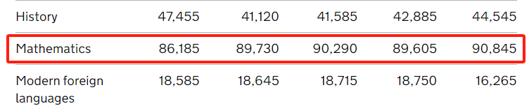 2024 ALevel 10大最难学科曝光！ - 知乎