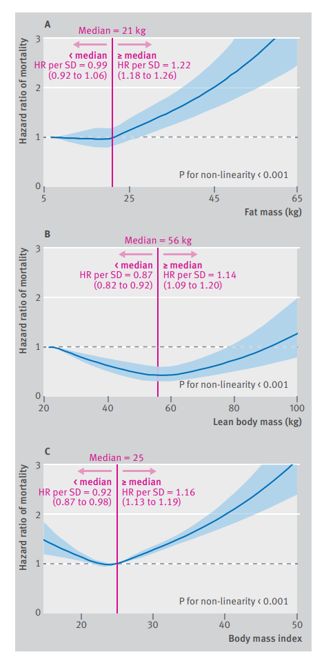 R实战 | 限制性立方样条(RCS) - 知乎