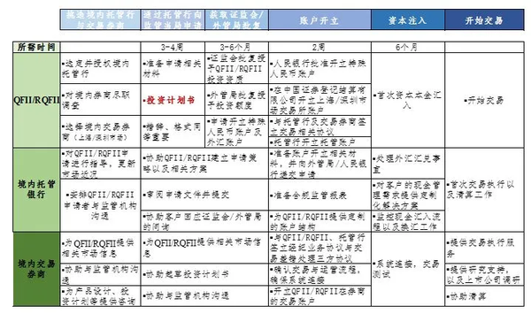 你不懂的那些事（四）——QFII/RQFII/WFOE PFM - 知乎
