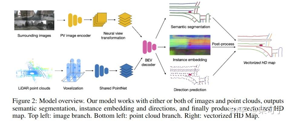 多相机3D - BEV范式下的开发 - 知乎