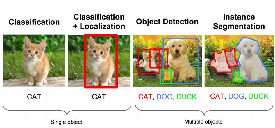 《Focal Loss for Dense Object Detection》阅读笔记 - 知乎