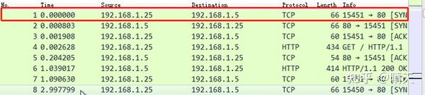 中职网络安全数据分析——Alpha-1.pcapng - 知乎