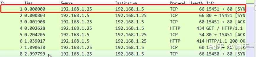 中职网络安全数据分析——Alpha-1.pcapng - 知乎