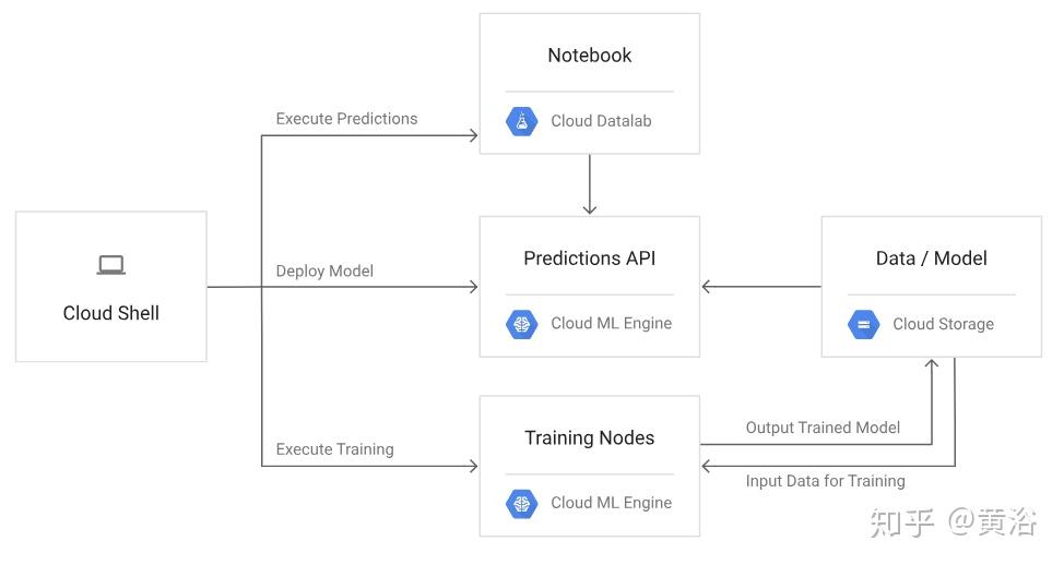 深度学习的分布和并行处理系统 - 知乎