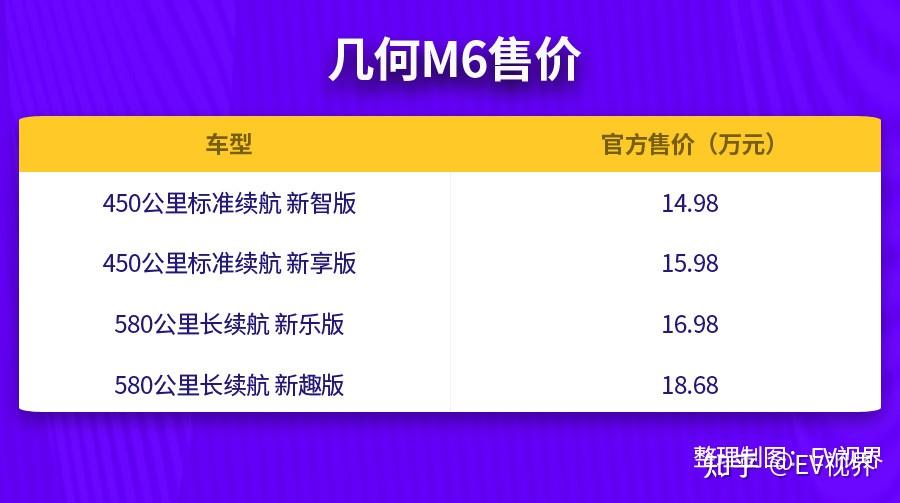 几何G6/M6正式上市 售价14.98-18.68万元 - 知乎