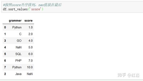 Pandas中sort Values 使用 知乎