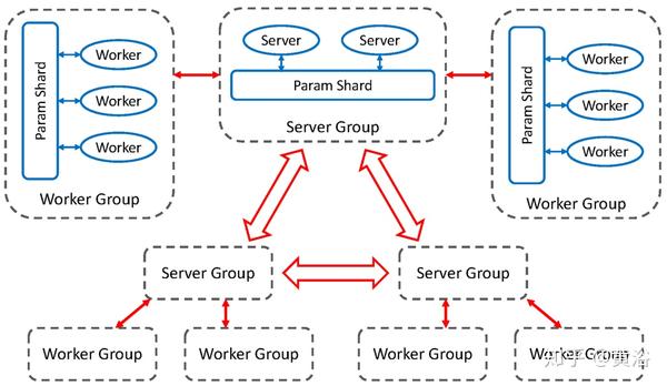 深度学习的分布和并行处理系统 - 知乎