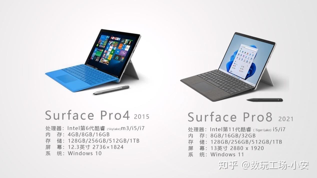 如何评价微软 Surface Pro 8？ - 知乎