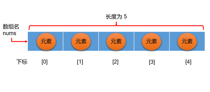 Java数组详解 知乎