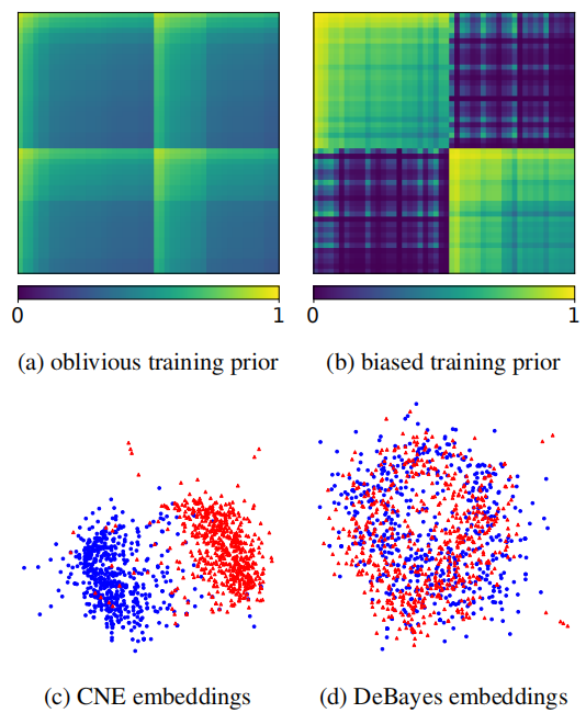 DeBayes: a Bayesian Method for Debiasing Network Embeddings阅读记载 - 知乎