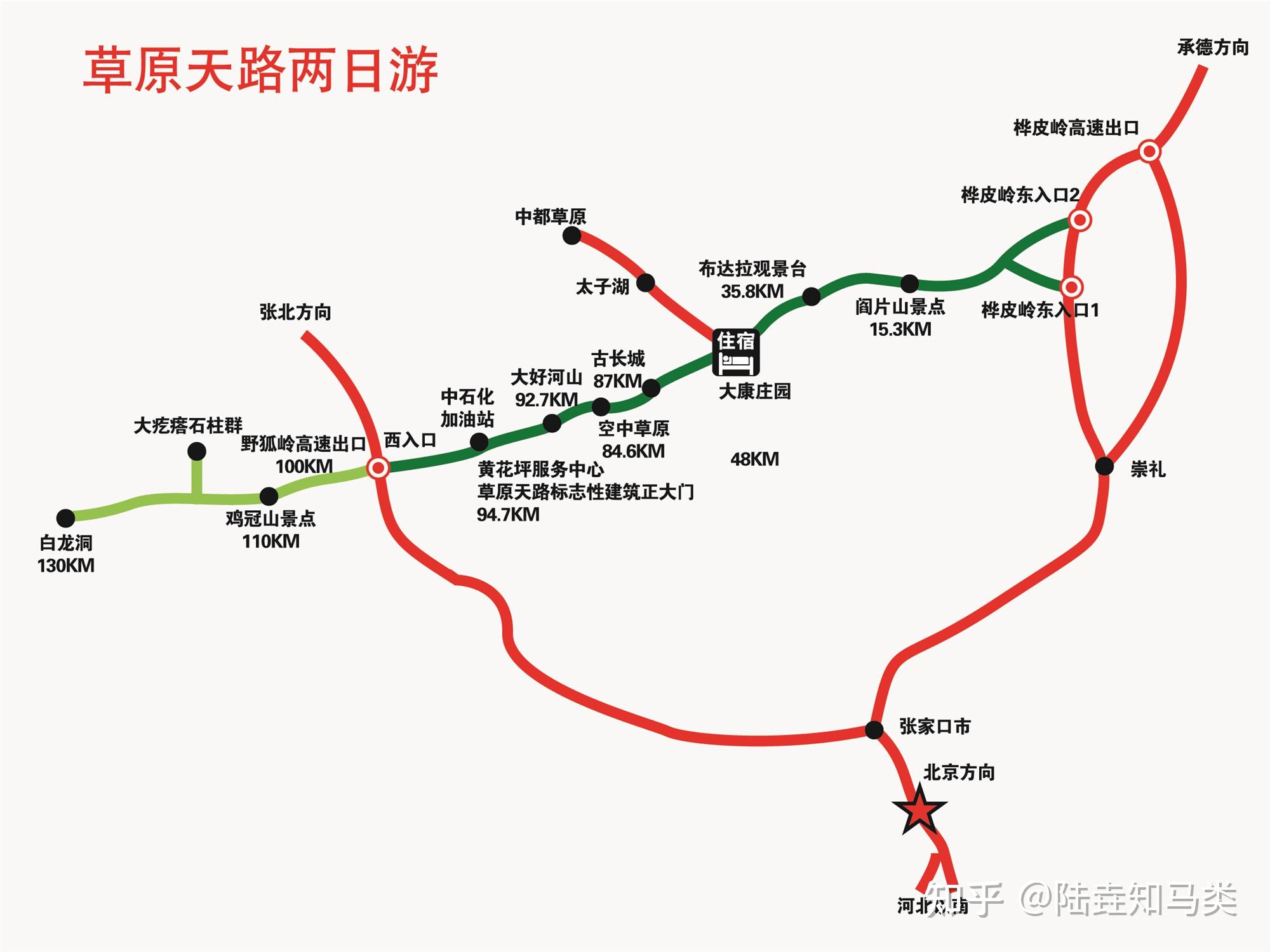 2021自驾草原天路全线最佳路线攻略 - 知乎