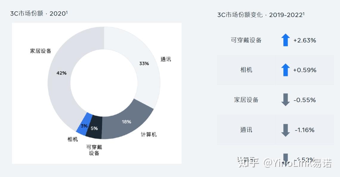玩转Meta营销：3C品牌如何把握DTC出海大趋势？ - 知乎