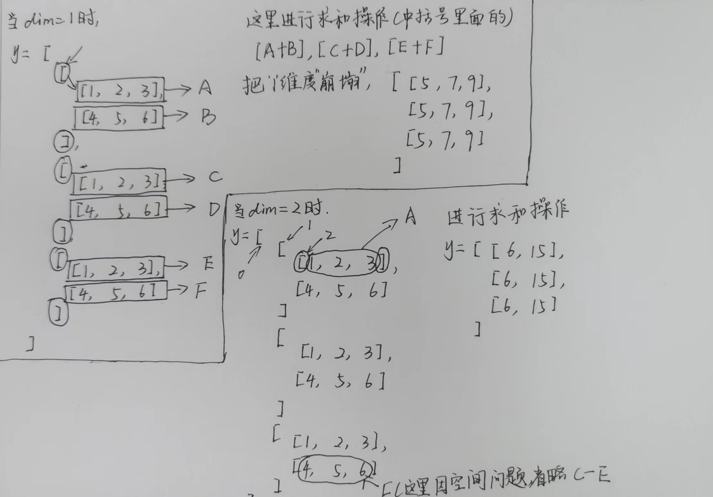 Pytorch 中 关于 dim的解读 - 知乎