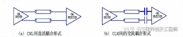PECL/CML/LVDS高速接口互连电路设计 - 知乎