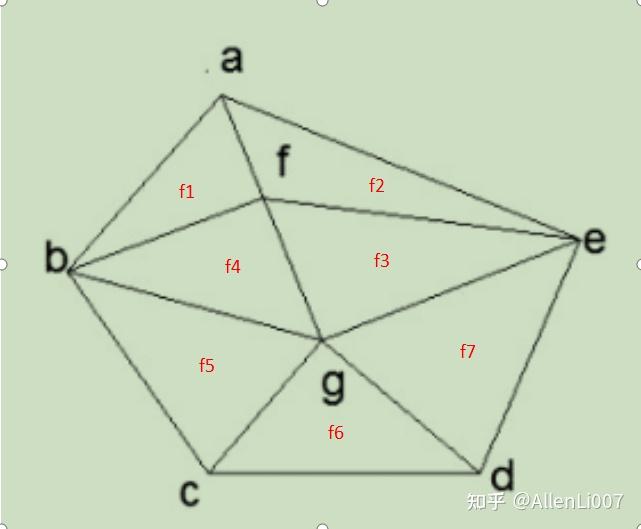 Mesh Simplify: Mesh simplification algorithm based on edge curvaturemetrics and local ...