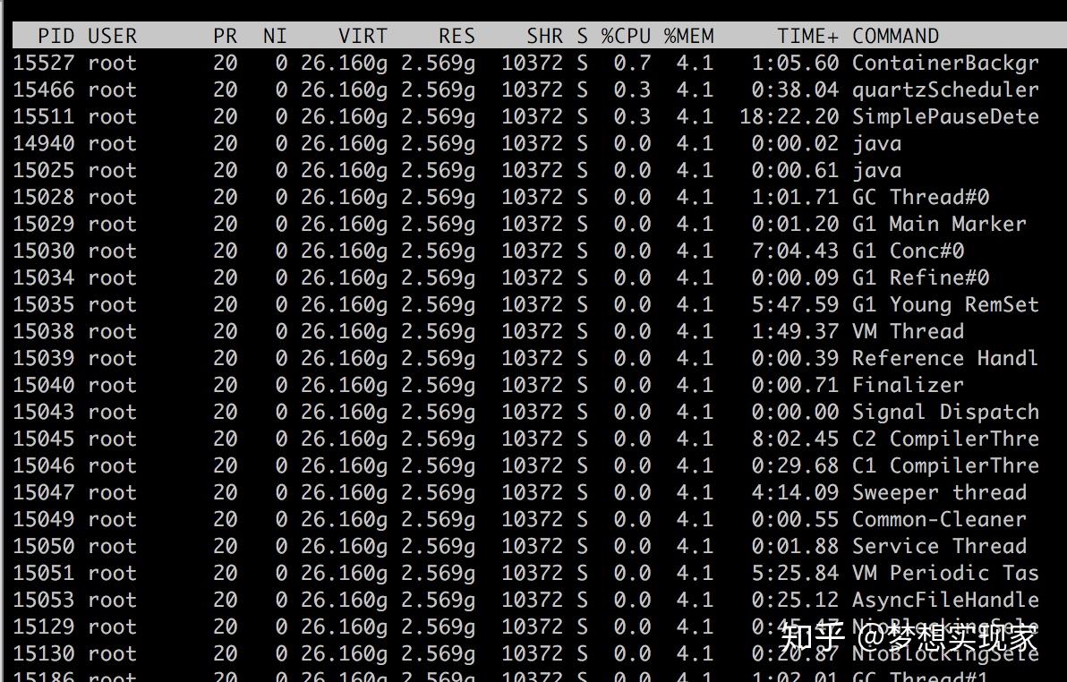 线上docker服务cpu100%的处理经历 - 知乎