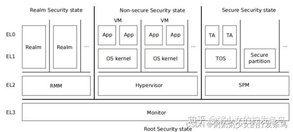 【第一部分：概述】ARM Realm Management Monitor specification - 知乎