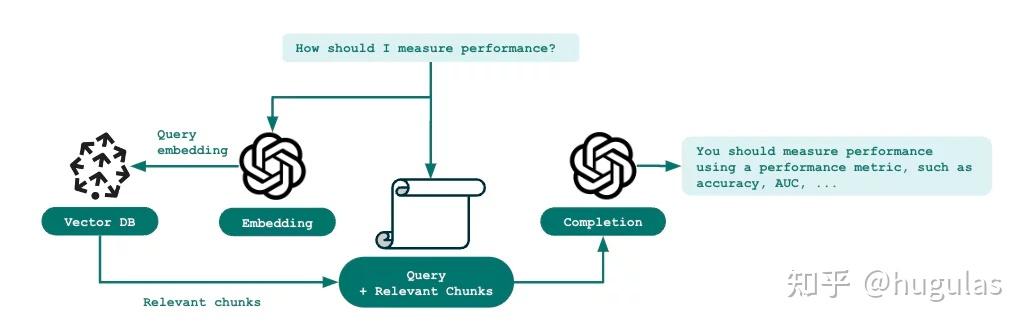 评估和跟踪您的LLM实验：介绍TruLens - 知乎