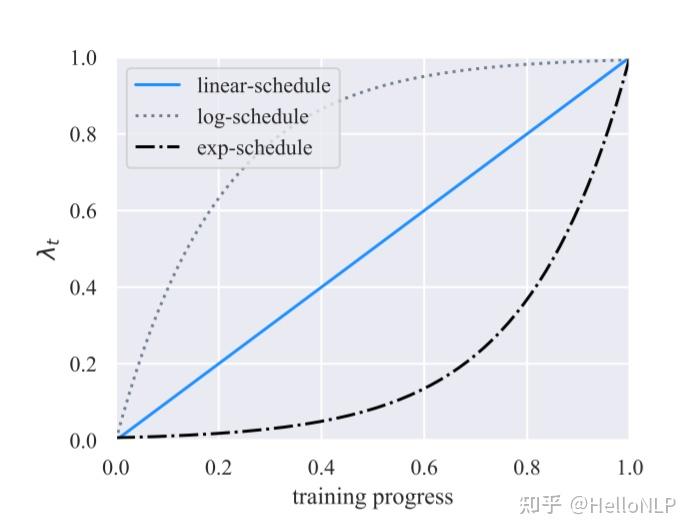 【论文解读】UDA: Unsupervised Data Augmentation for Consistency Training - 知乎
