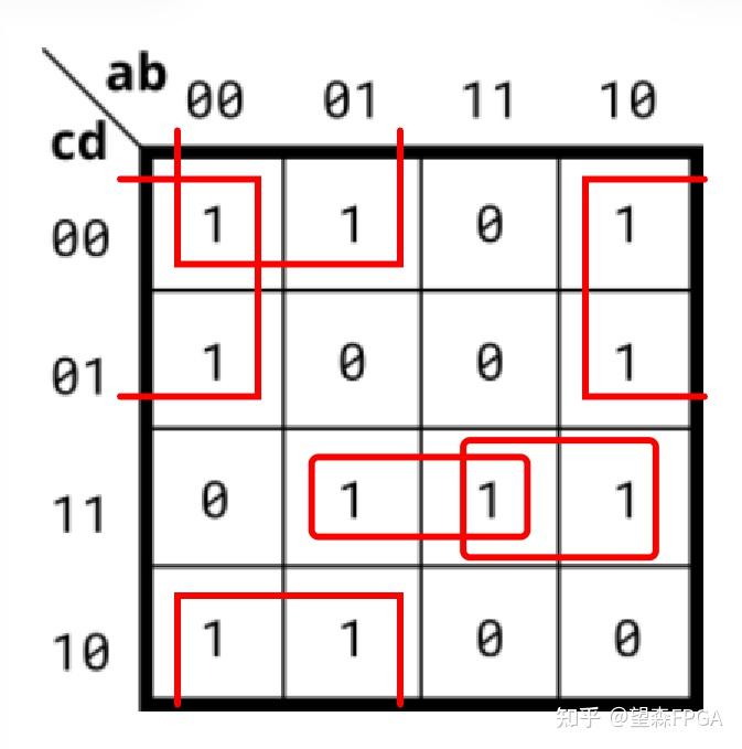HDLBits中文版，标准参考答案 | 3.1.4 Karnaugh Map to Circuit | 卡诺图到电路 - 知乎