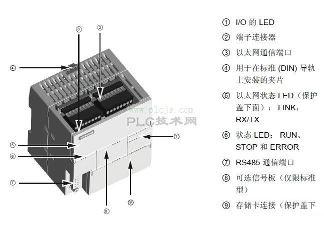 [西门子plc] S7 200 Smart—概述 知乎