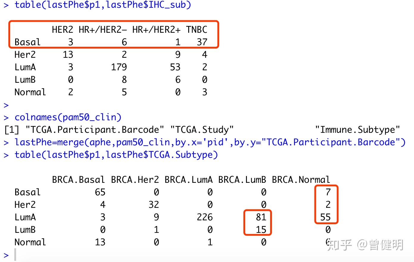 PAM50的概念及分子分型算法原理 - 知乎