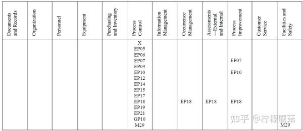 CLSI EP25 A 2009 Evaluation of Stability of In Vitro Diagnostic ...