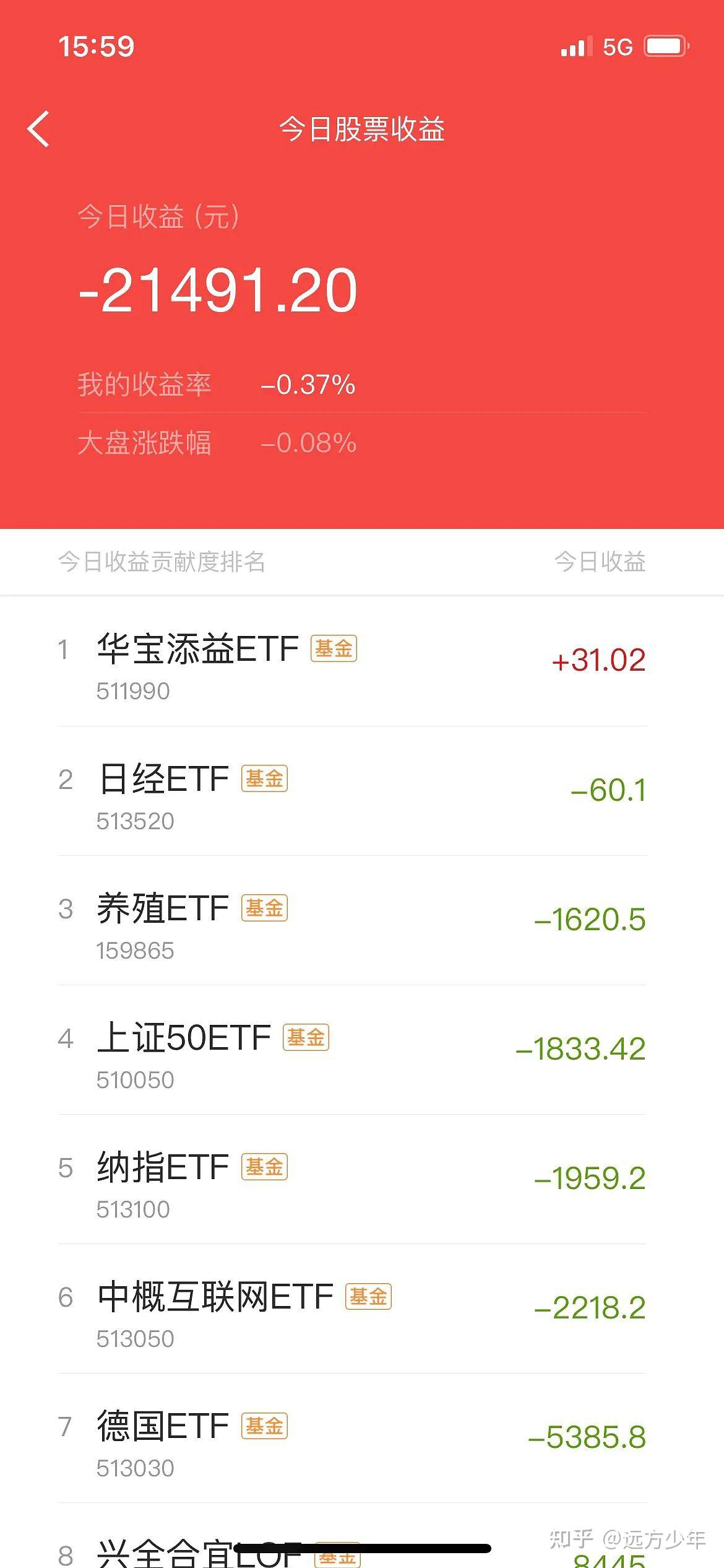 定投2080天 亏损21492 知乎