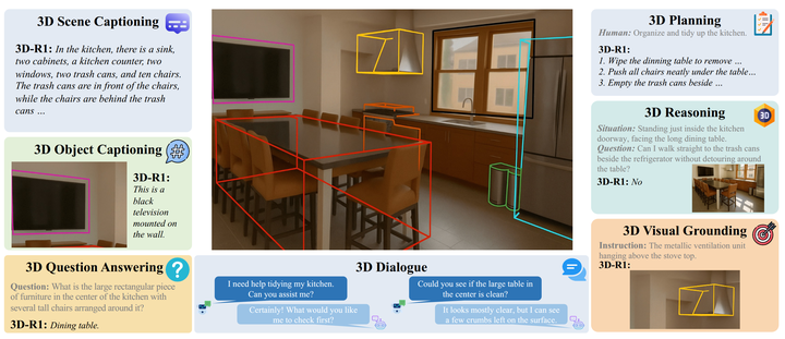 3D-R1：Gemini 2.5 Pro + 强化学习，为3D视觉语言模型注入“推理之魂” - 知乎