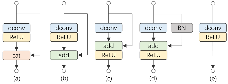解读模型压缩18：RepGhost：重参数化技术构建硬件高效的 Ghost 模块 - 知乎