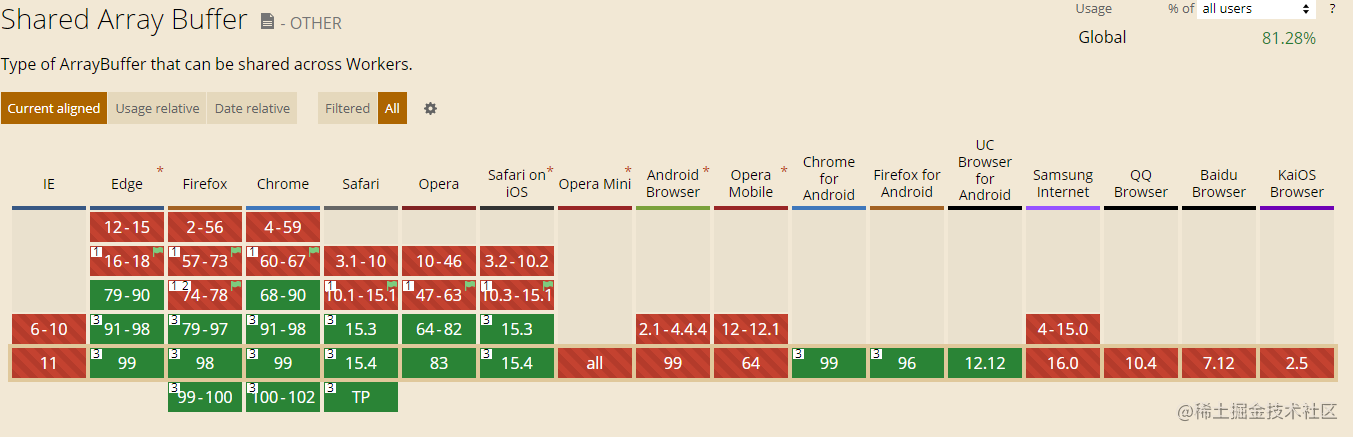 ffmpeg实现web在线转码播放 - 知乎
