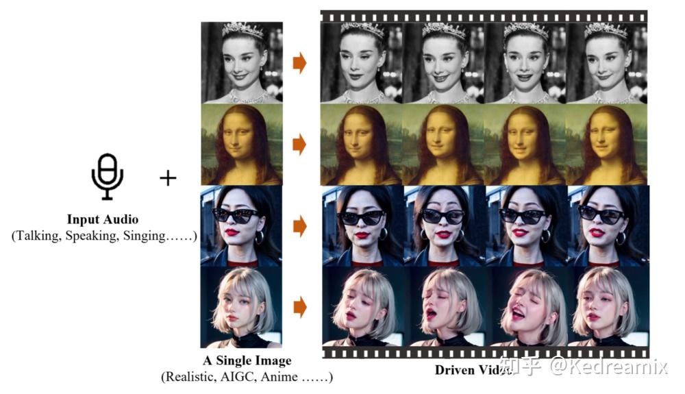 EMO: Emote Portrait Alive - 阿里HumanAIGC - 知乎