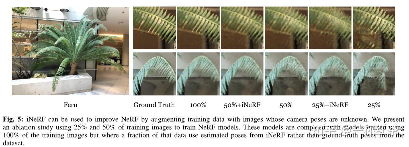 iNeRF: Inverting Neural Radiance Fields for Pose Estimation（论文阅读笔记） - 知乎
