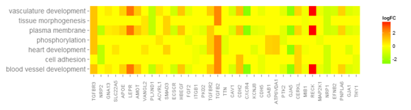 GOplot | 更美观的富集分析可视化 - 知乎