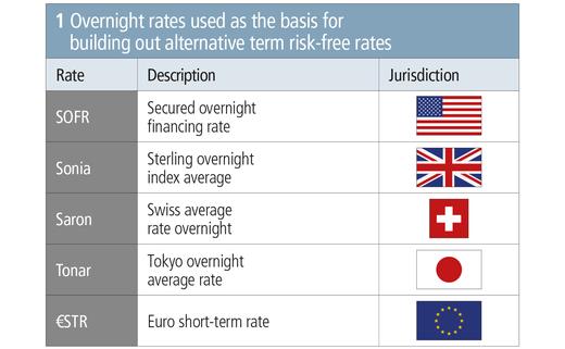 ESTR利率：欧元OTC利率衍生品计息和定价的变化 - 知乎