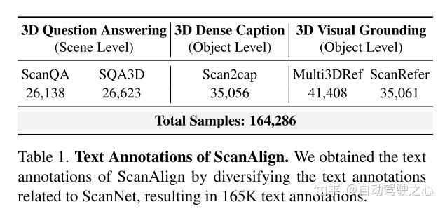 港大&上海AI Lab最新 | GPT4Scene：零样本推理实现卓越性能，更好理解3D场景 - 知乎