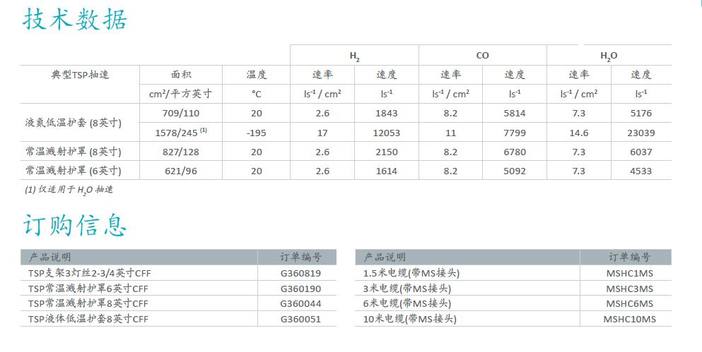 Gamma 钛升华泵 (TSP)（型号：H2、CO、H2O） - 知乎