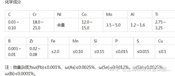 IN738主要规格材料牌号 GH738 - 知乎