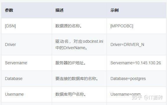 使用ODBC访问openGauss（上） - 知乎