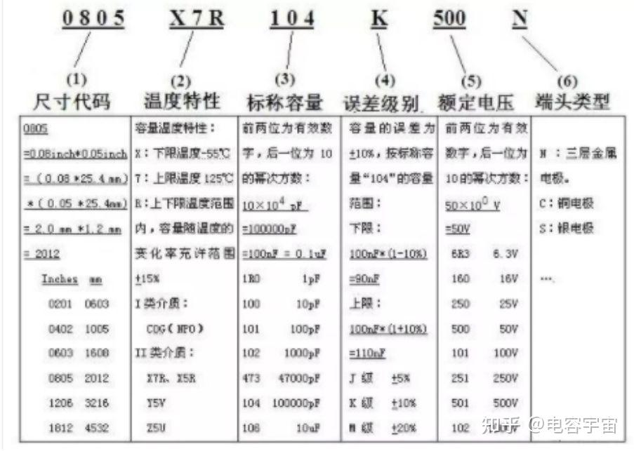 【收藏版】超全的MLCC知识，终于总结了 - 知乎