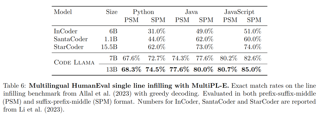 Code Llama: 基于 Llama2 的编程大语言模型 - 知乎