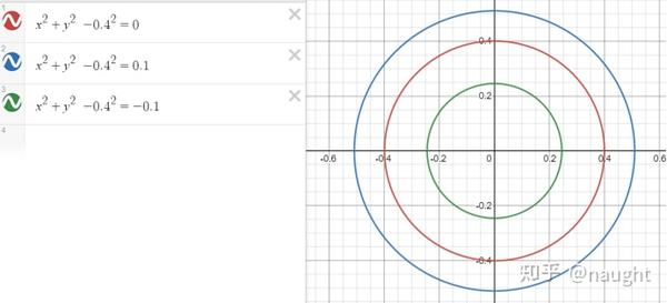 2.ShaderToy基础教程-2D-SDF - 知乎
