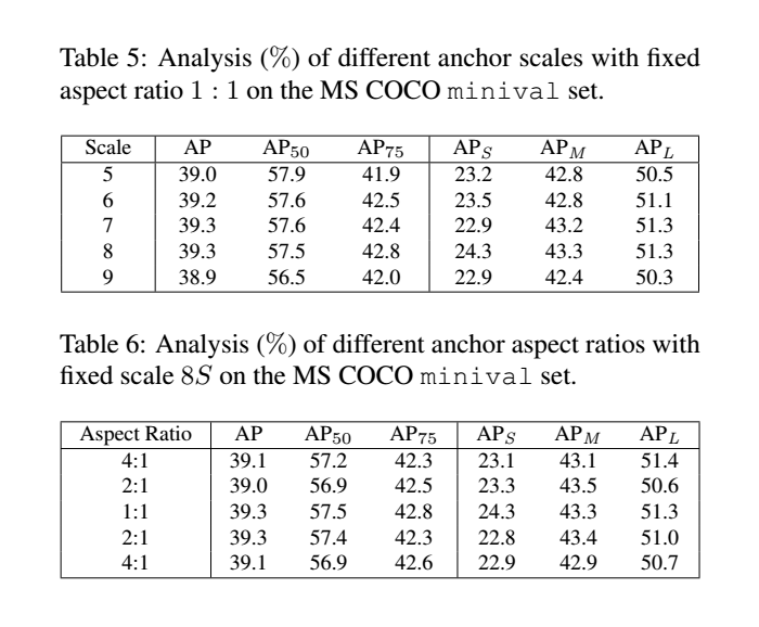 Adaptive Training Sample Selection (ATSS) - 知乎