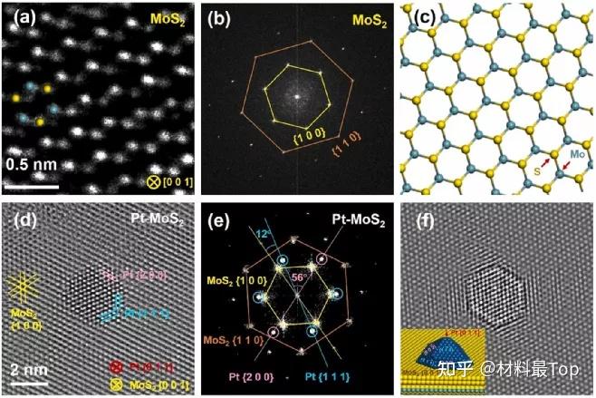 北科大王荣明团队Nano Energy：Pt-MoS2异质界面调控，高效电催化析氢！ - 知乎