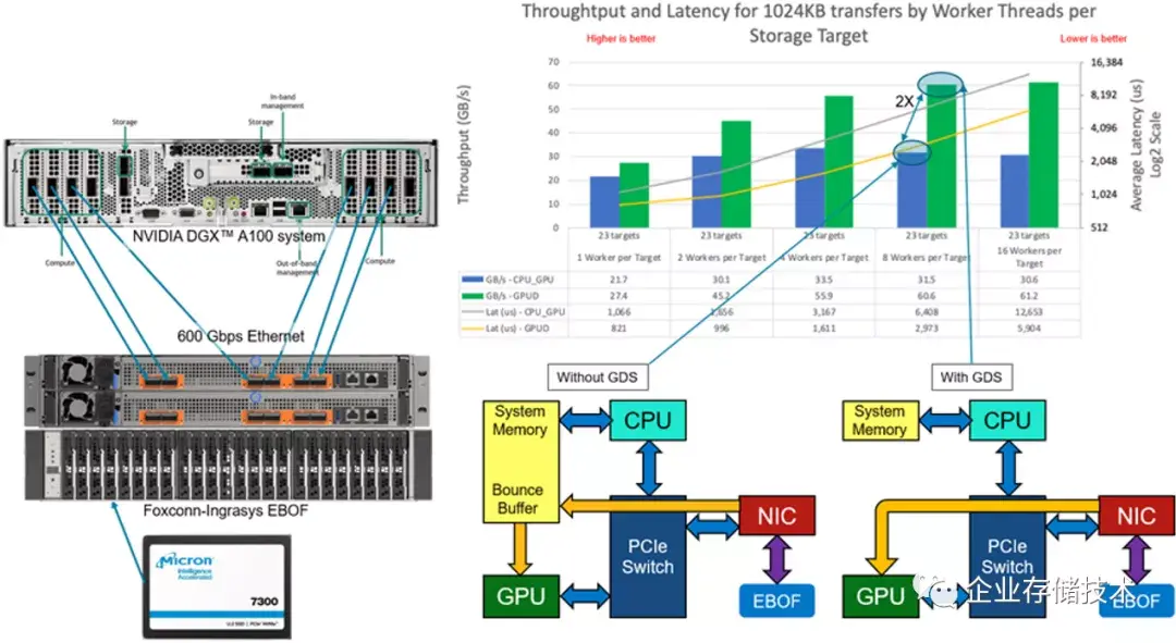 NVMe-oF存储扩展：EBOF、FBOF、EBOD生态详解 - 知乎