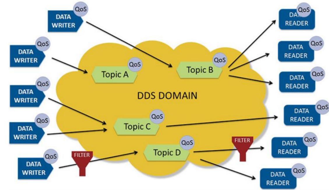 「开发者说」第一期｜走近FastDDS - 知乎