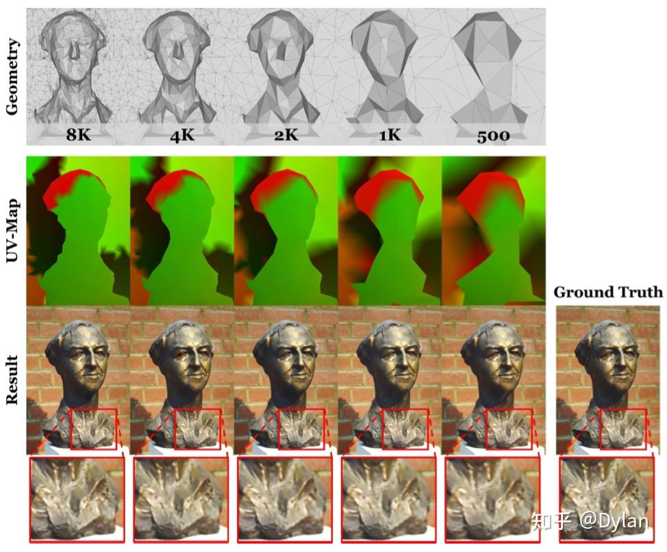 Neural Texture超低成本建模数字人形象 —— 单帧合成只需10ms！ - 知乎