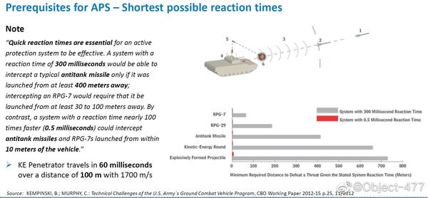 战车护盾——浅谈主动防御系统（APS） - 知乎