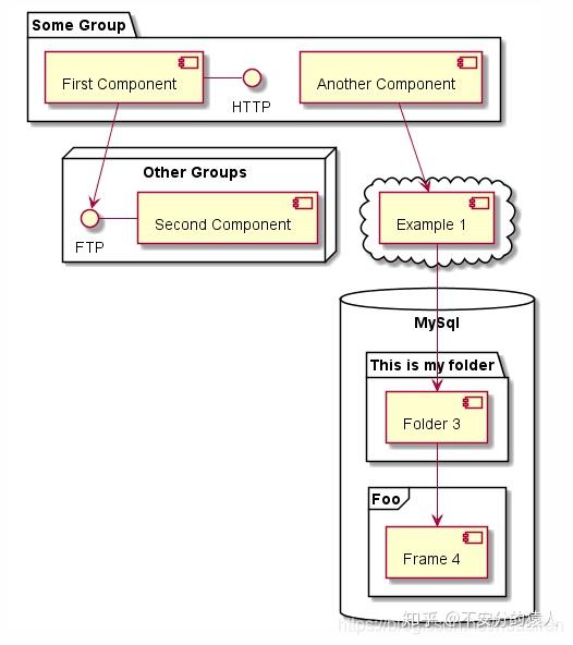 几行命令就可以画流程图-PlantUML - 知乎